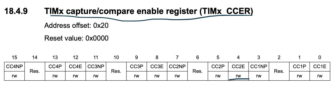 Working with STM32 and Timers: Counting external clock – EmbeddedExpertIO